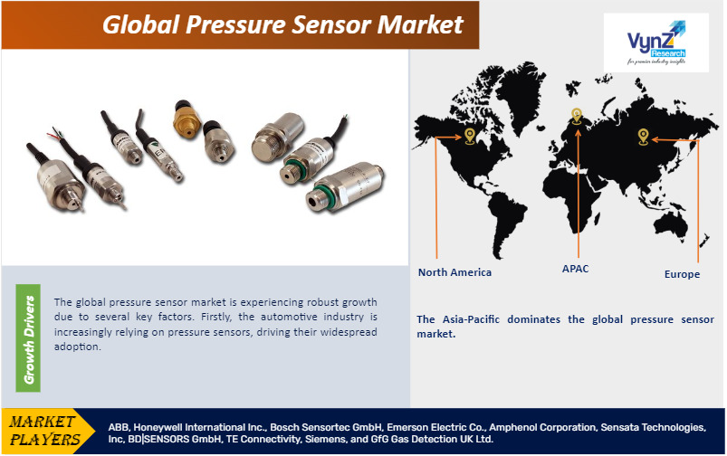 Pressure Sensor Market Size, Share & Players Data | 2030